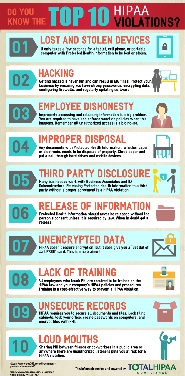 Top 10 HIPAA Mistakes and How to Prevent Them - Healthpoint-TX